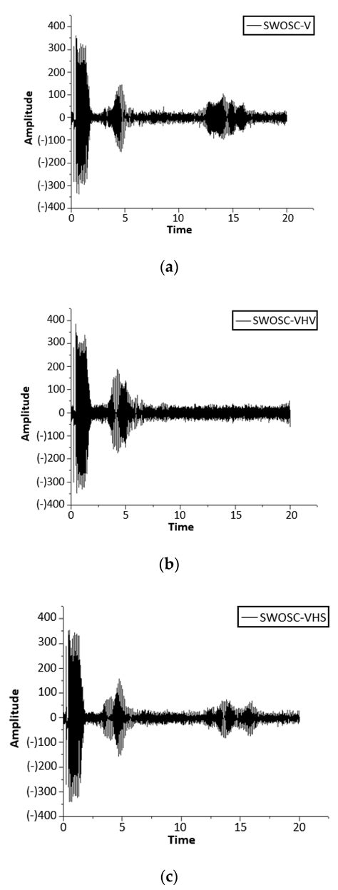Applied Sciences Free Full Text Defects Inspection In Wires By Nonlinear Ultrasonic Guided