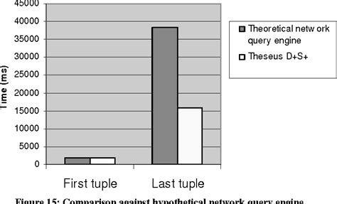 Figure 15 From An Expressive Language And Efficient Execution System