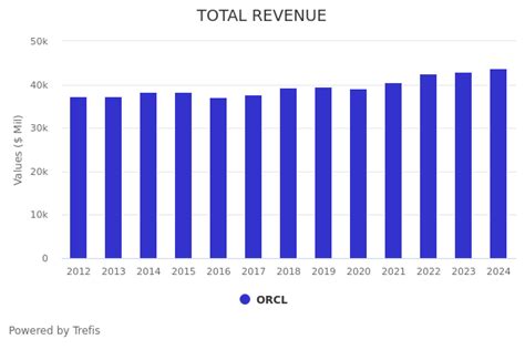 Why Oracle Stock Moved Orcl Stock Has Gained 94 Since 2019 Primarily