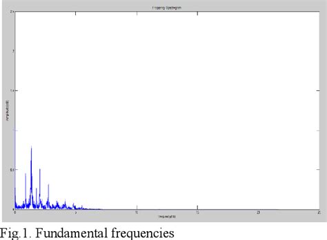Figure 1 From Detecting User Activities With The Accelerometer On