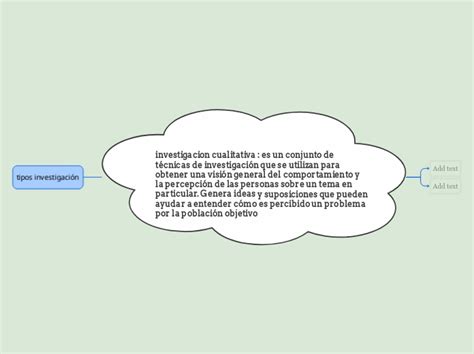 Tipos Investigación Mind Map