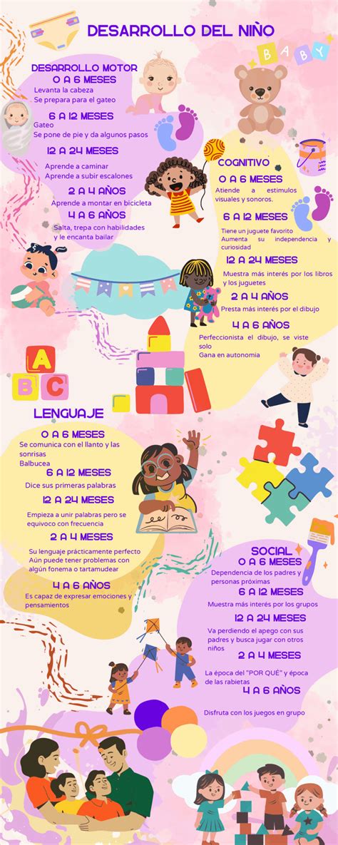 El Desarrollo Integral Del Bebé De 1 Año Y 6 Meses Guía Completa Para