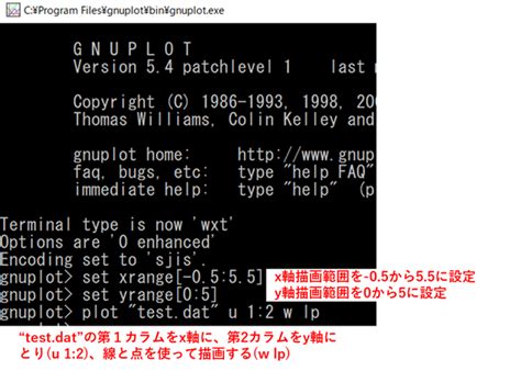 大竹 敢山 使いこなす Gnuplot” 改訂第2版 テクノプレス 2014
