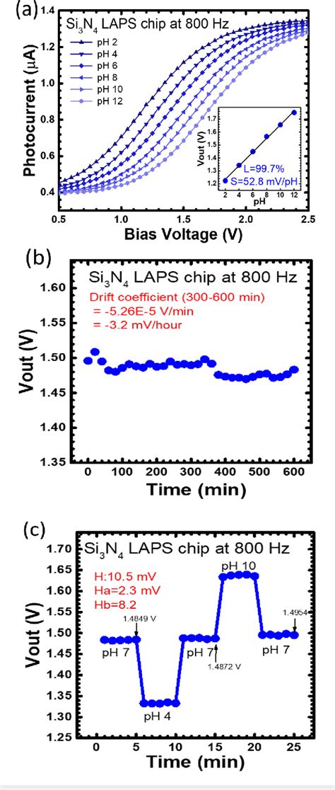 Figure 3 From An Integrated Actuating And Sensing System For Light