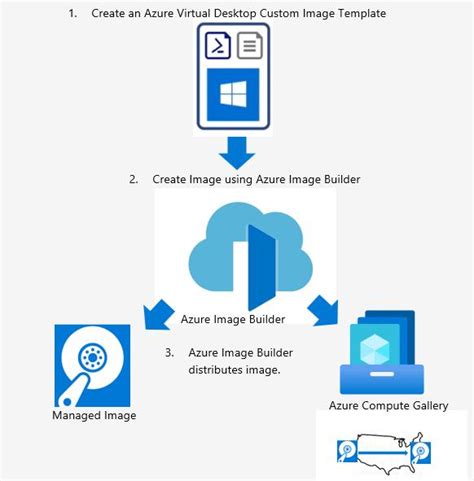 Tom Hickling On Linkedin Announcing The Public Preview Of Azure
