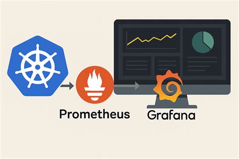 Guide To Monitoring An Azure Kubernetes Service Aks Cluster With