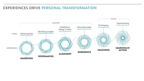 Uva Darden Launches New Design Thinking Specialization On Coursera