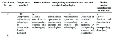 multilevel framework for the analysis of organizational innovation