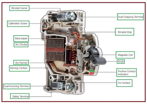 Electrical And Electronics Engineering Mcb Construction
