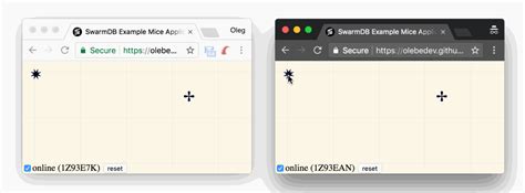 GitHub Gritzko Swarm JavaScript Replicated Model M Of MVC Library