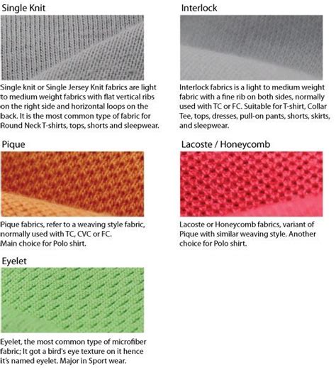 Eyelet Vs Interlock At Nicholas Barrallier Blog