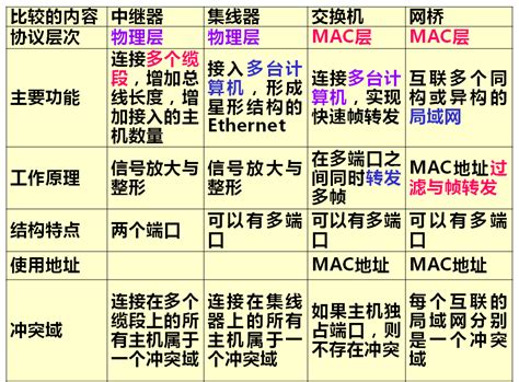 吴功宜 计算机网络学习笔记 第四章 介质访问控制子层ethernet的物理层规定发送的数据采用曼彻斯特编码方式bb有数据在传输总线