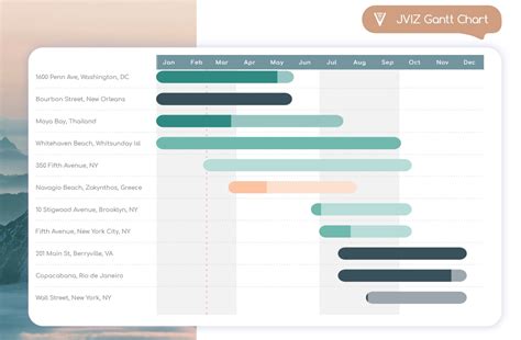 JVIZ Gantt Chart JINETT