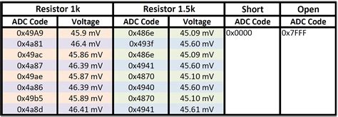 Ads1148 Doesnt Return Expected Result Data Converters Forum Data Converters Ti E2e Support