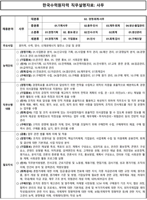 한국수력원자력 채용 한수원 필기면접 경쟁률 및 자소서ft연봉 네이버 블로그