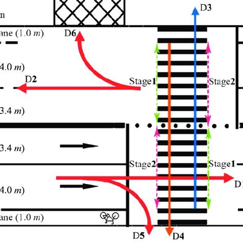 Sketch Of The Study Area And Illustration Of Traffic Flow Directions Download Scientific