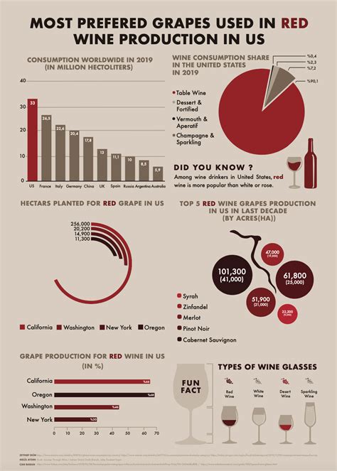 Infographic Poster Design Wine Production On Behance