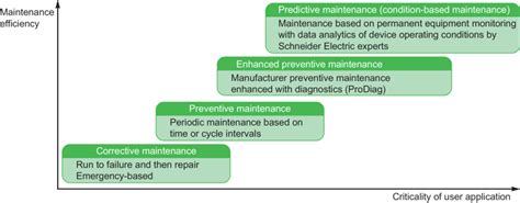 Maintenance Practices Mtz Maintenance Guide