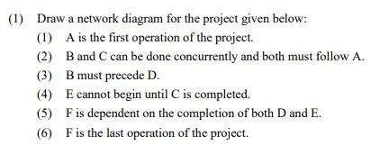 Solved Draw A Network Diagram For The Project Given Chegg