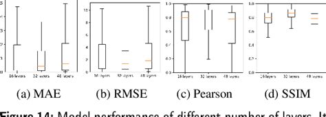Figure 14 From Climate Downscaling A Deep Learning Based Super Resolution Model Of