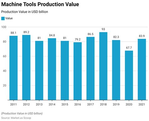Laser Cutting Machine Statistics 2024 By Technology Source