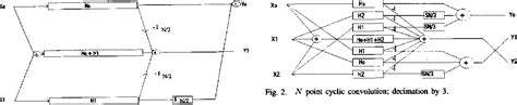 Figure 2 From A Class Of Fast Cyclic Convolution Algorithms Based On