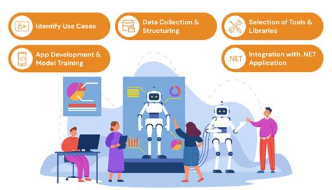 Guide Integrating Ai And Ml Into Net Applications
