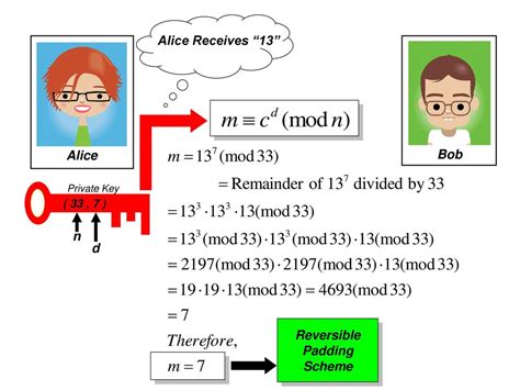 Public Key Encryption Engineering And Analysis Operation Part2 Ppt Download