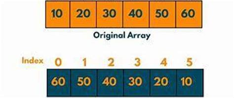 three simple ways to reverse an array in c dev community