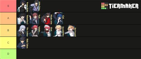 Melty Blood Type Lumina Tier List Community Rankings TierMaker