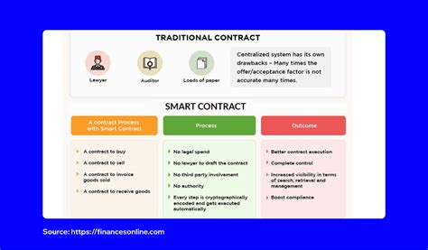 Ethereum And Erc20 Tokens Explained Trust