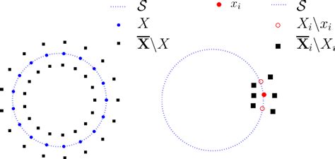Figure 21 From Meshless Algorithm For Partial Differential Equations On Open And Singular