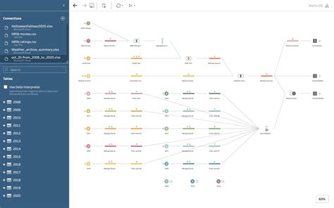 Halloween Viz Data Visualization Project Hi There Im Raj Dholakia