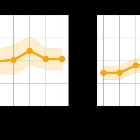 A Class Frequency B Degree Frequency And C Frequency Of Their Download Scientific