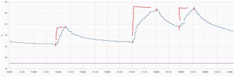 Logging The Heating Time Configuration Home Assistant Community