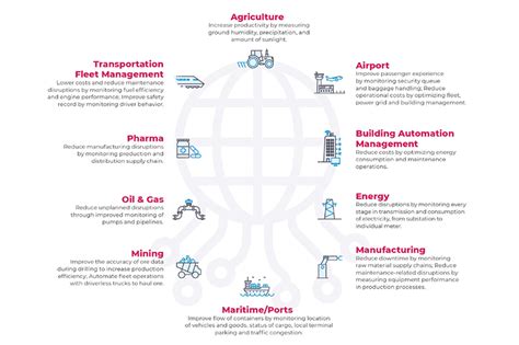 Iot Devices The Newest Source Of Ot Network Security Gaps