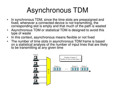 Ppt Multiplexing Powerpoint Presentation Free Download Id3114560