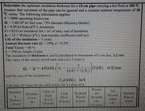 Solved Determine The Optimum Insulation Thickness For A 15 Chegg