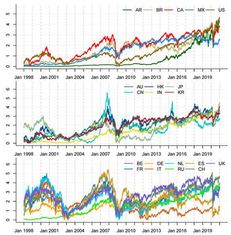 FinTech An Open Access Journal From MDPI