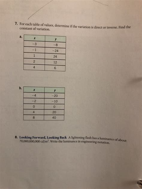 Solved For Each Table Of Values Determine If The Chegg