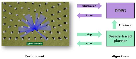 Applied Sciences Free Full Text A Multi Stage Deep Reinforcement Learning With Search Based