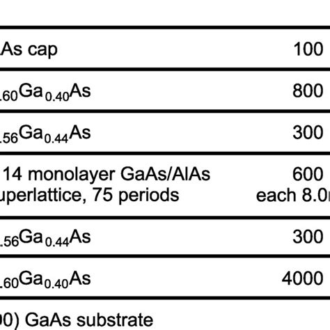 Schematic With The Details Of The Epitaxial Structure Used In This Work