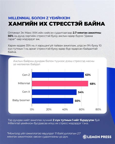 Lemon Press Өөр ямар айдас байж болох вэ 🤓 Энэ доор бичиж үлдээцгээе 🍋 Workplace