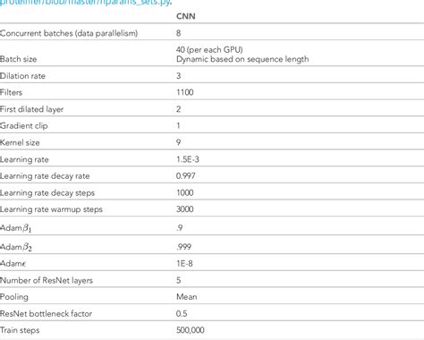 Table 1 From Proteinfer Deep Neural Networks For Protein Functional