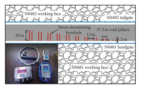 Comparison Between Field Measurement And Simulation Result A Layout
