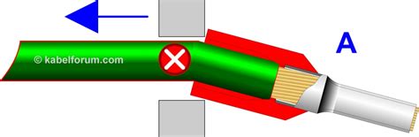 Pull Out Test Wire End Ferrulle
