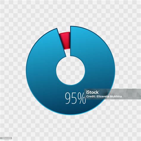 투명하게 격리된 95 원형 차트 백분율 벡터 기호 인포그래픽 블루 레드 그라데이션 아이콘 비즈니스 금융 웹 디자인 다운로드 진행 상황을 위한 서클 사인 0명에 대한 스톡