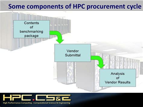 PPT HPCMP Benchmarking And Performance Analysis PowerPoint Presentation ID