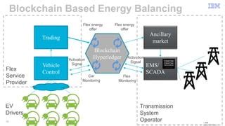 IBM Blockchain Case Study PPTX Gas And Electric Home Utilities