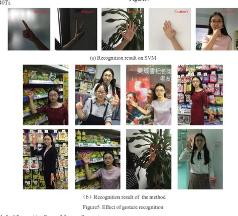 Table 2 From Gesture Recognition Based On Deep Learning In Complex Scenes Semantic Scholar